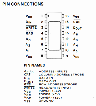 Testing 4116 RAM ICs | Damian McMillan